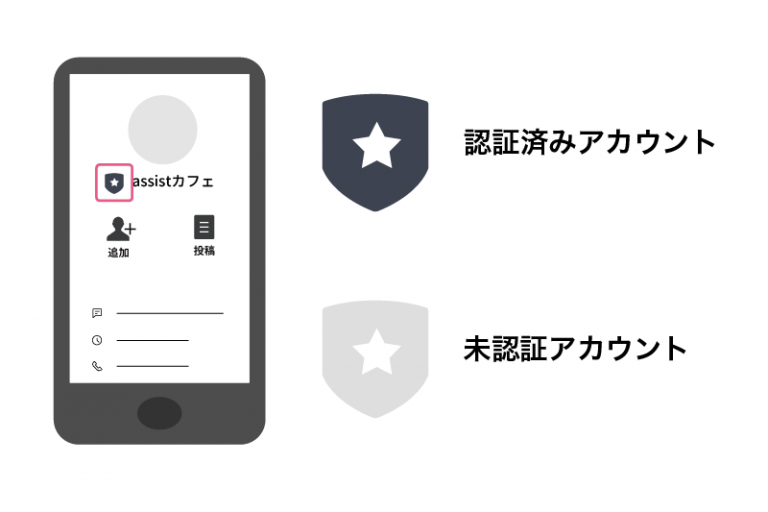 #68 【LINE公式アカウント】LINE公式アカウントの認証ってなに？ | 株式会社assist